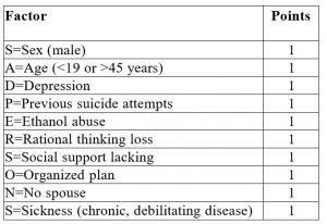SUICIDE RISK ASSESSMENT IN CLINICAL PRACTICE – A SWEDISH EXPERIENCE ...